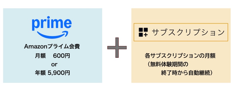 Amazonプライム「Paramount+」（パラマウントプラス）のおトクな登録方法・解約方法とよくある質問まとめ - BLOG 二兎を追うものは。